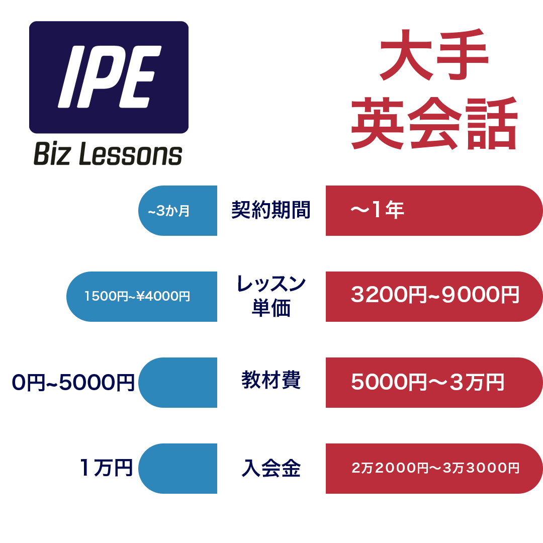 IPE Biz - IPE Academy